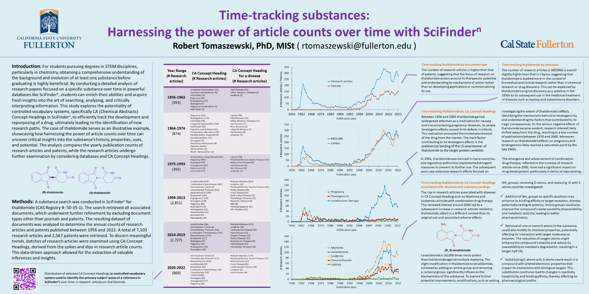 ACS Fall 2023 - Posters