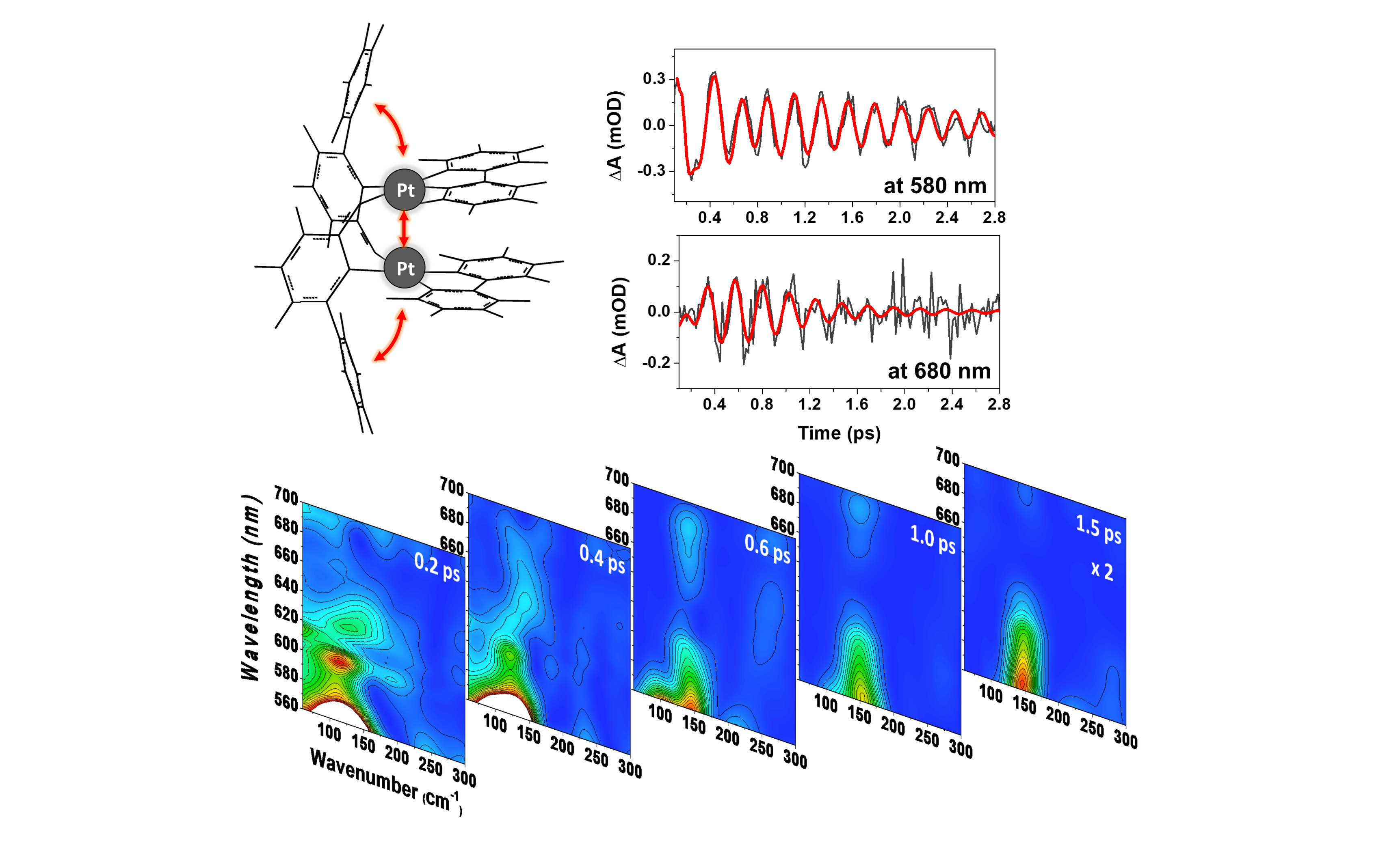 Vibrational Spectroscopy Grc at Sara Sugerman blog