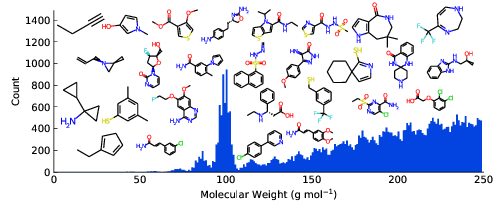 High-throughput quantum chemistry dataset generation for directional ...