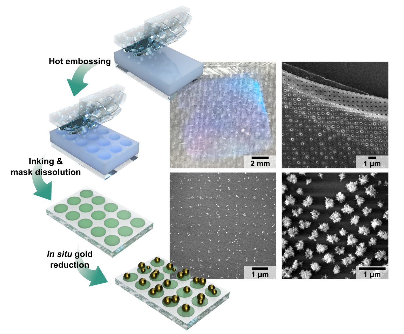 Plasmonic substrates through surface chemical patterning and direct ...