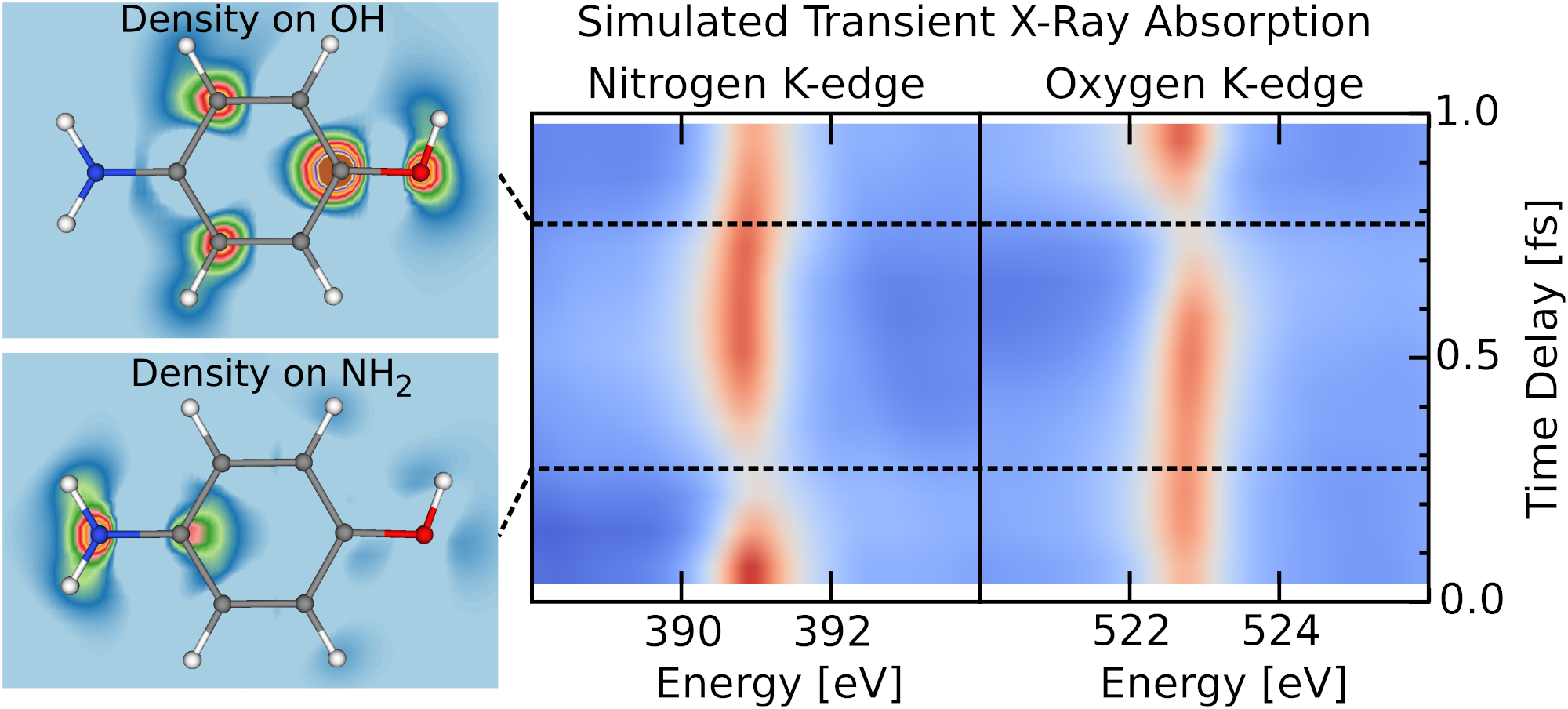 First-principles simulations of X-ray transient absorption for probing ...