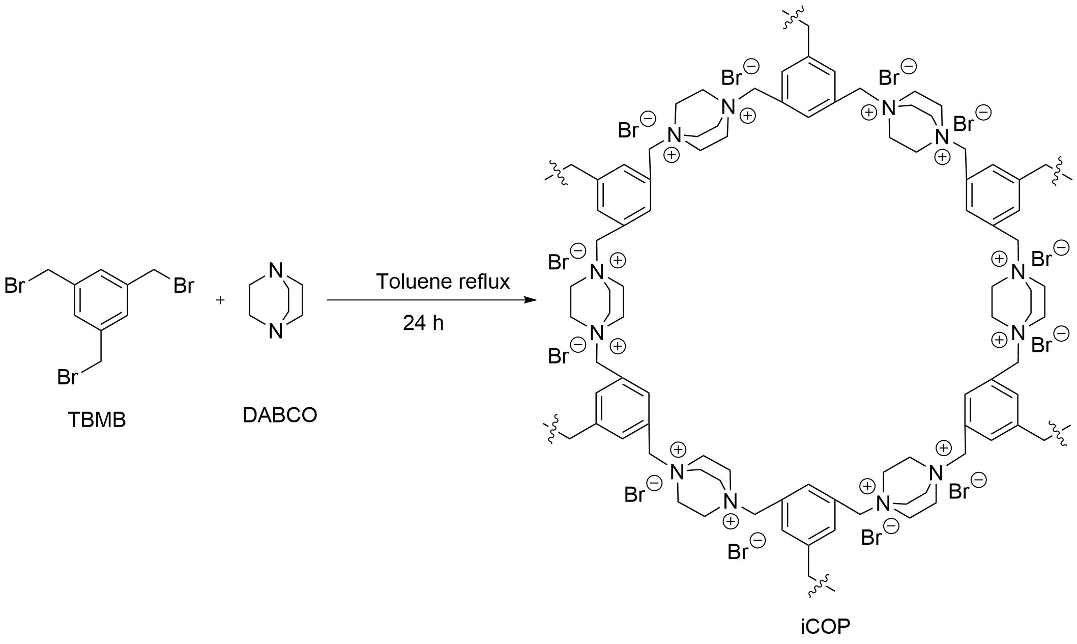 Organic Polymers