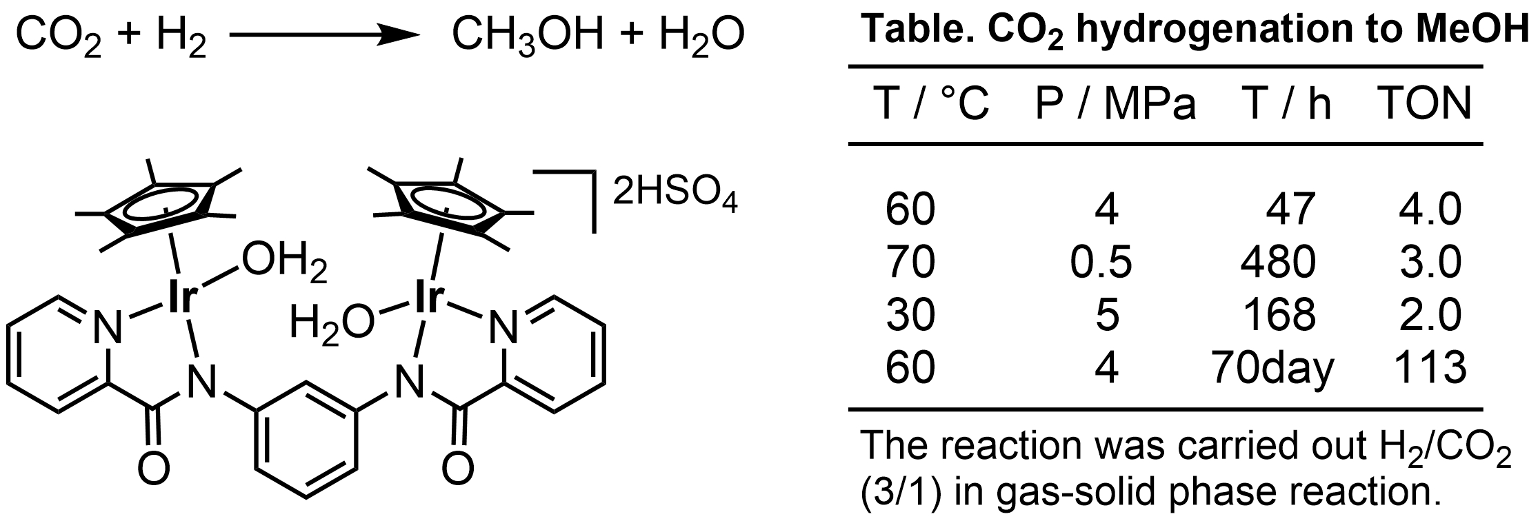 Solid Methanol