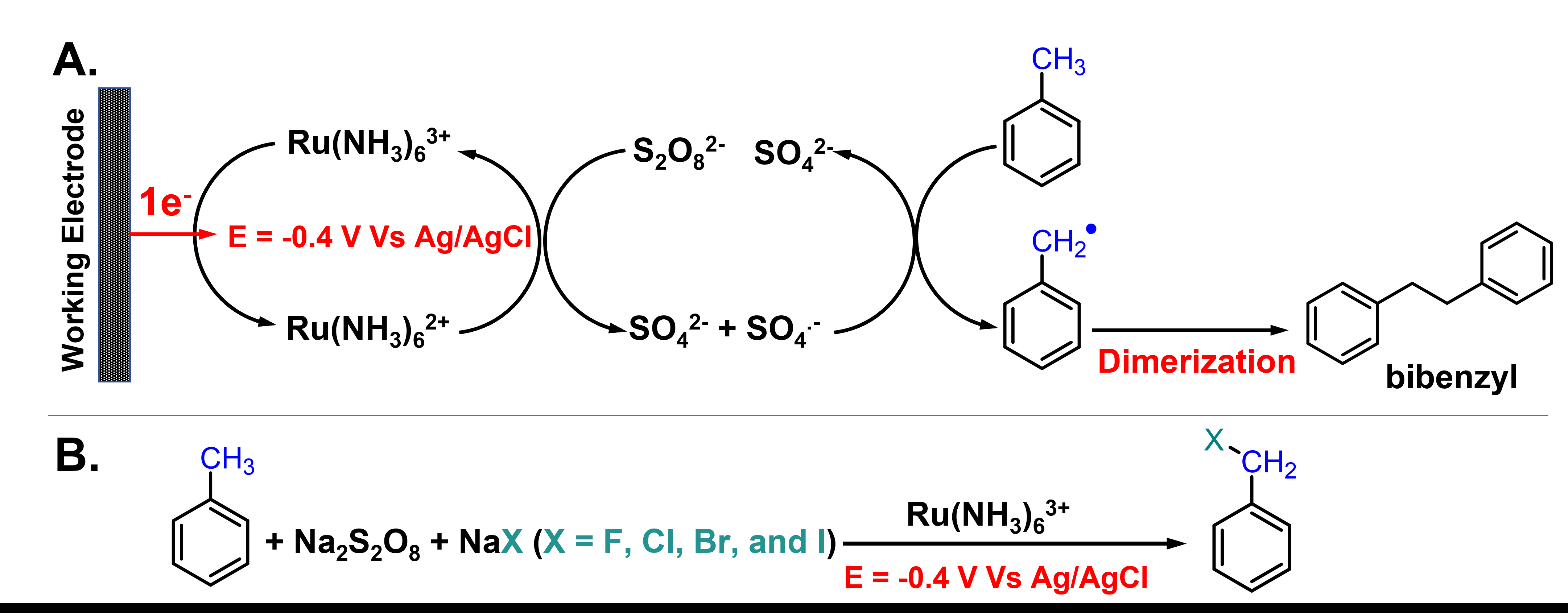 Oxidation by reduction: C-H activation by homogenous S2O82- reduction