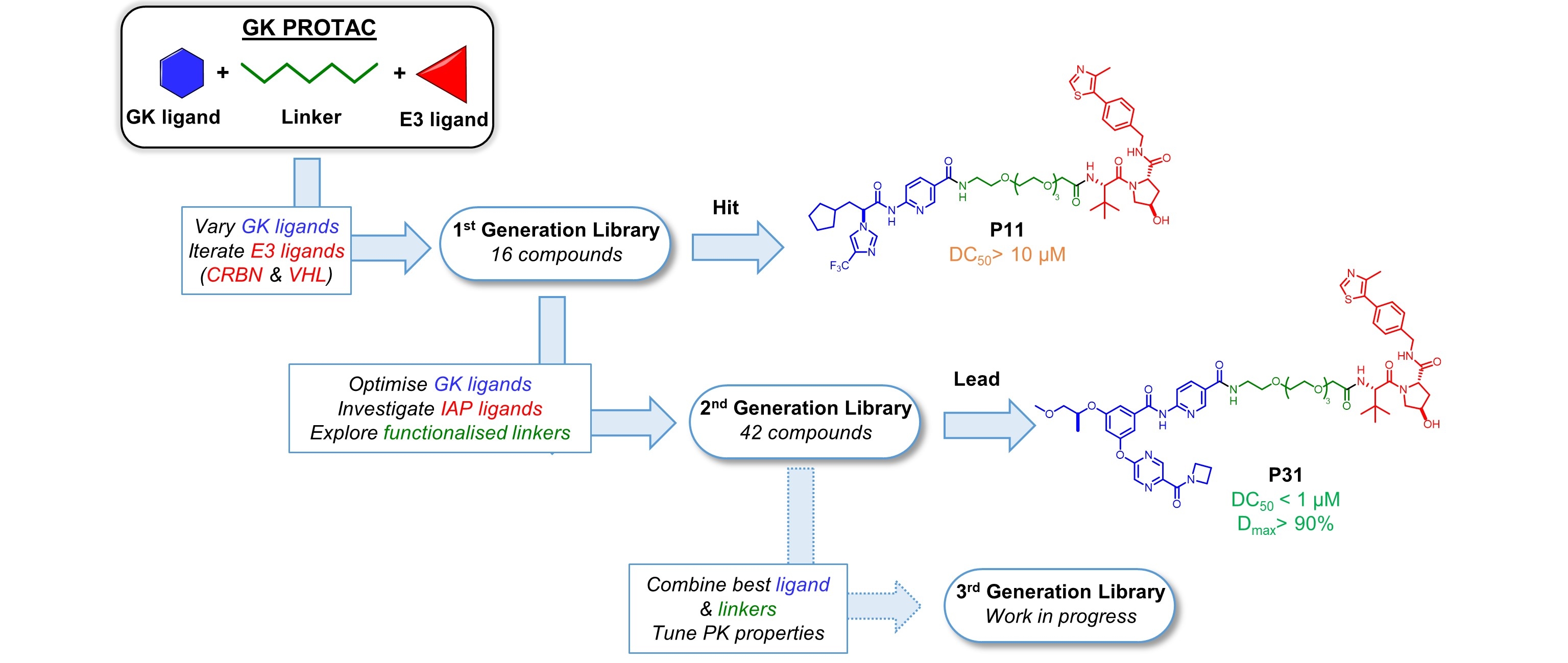 ACS Fall 2023 - Current & Upcoming Schedule
