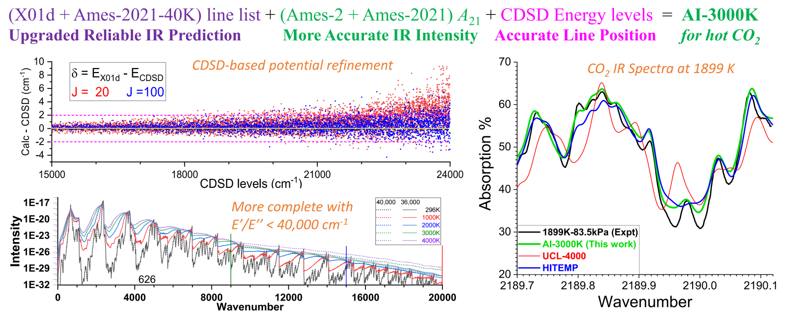 ACS Fall 2023 - Current & Upcoming Schedule