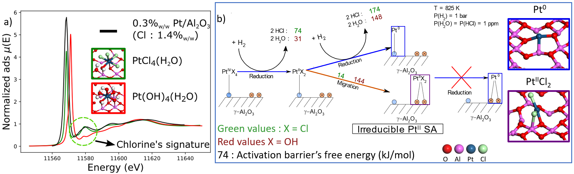 Platinum Catalyst Mechanism