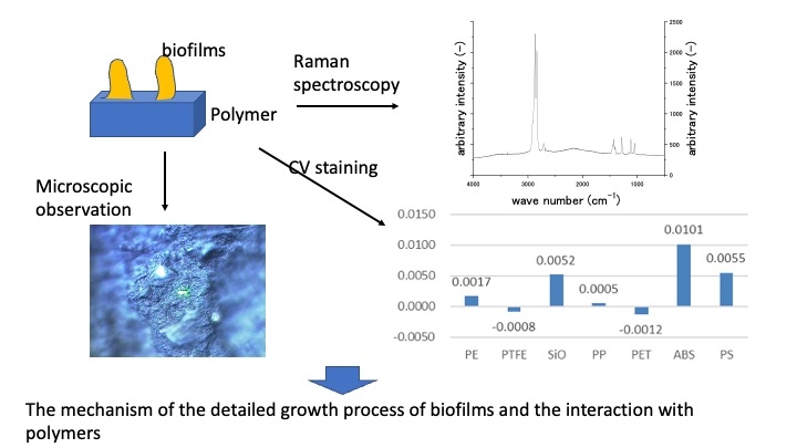 ACS Fall 2023 - Current & Upcoming Schedule
