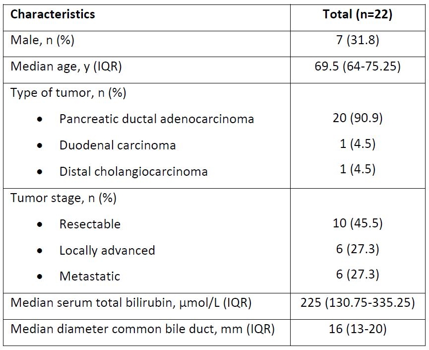 Digestive Disease Week 2023 On Demand Sessions Digestive Disease Week